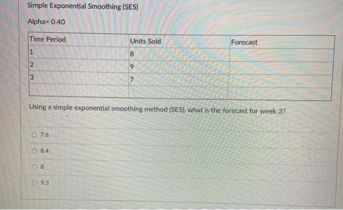 Solved Simple Exponential Smoothing (SES) Alpha=0.40 Time | Chegg.com