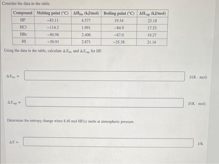 Solved Consider the data in the table. Compound Melting | Chegg.com