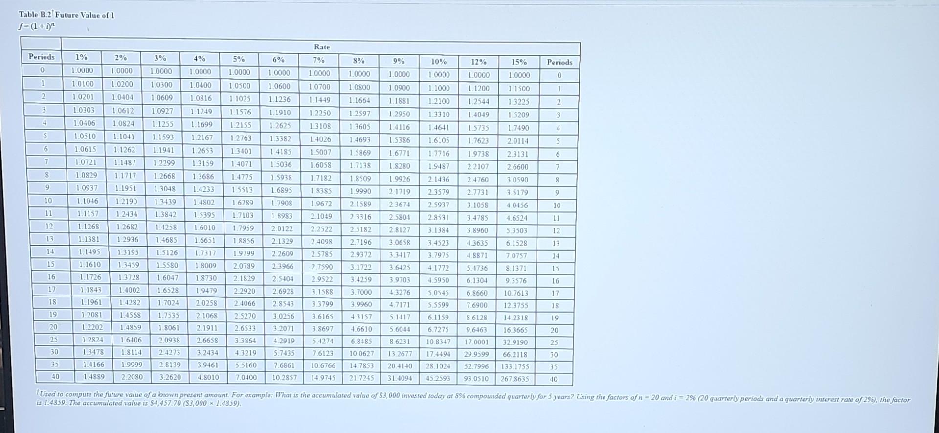 Solved Provided are links to the present and future value | Chegg.com
