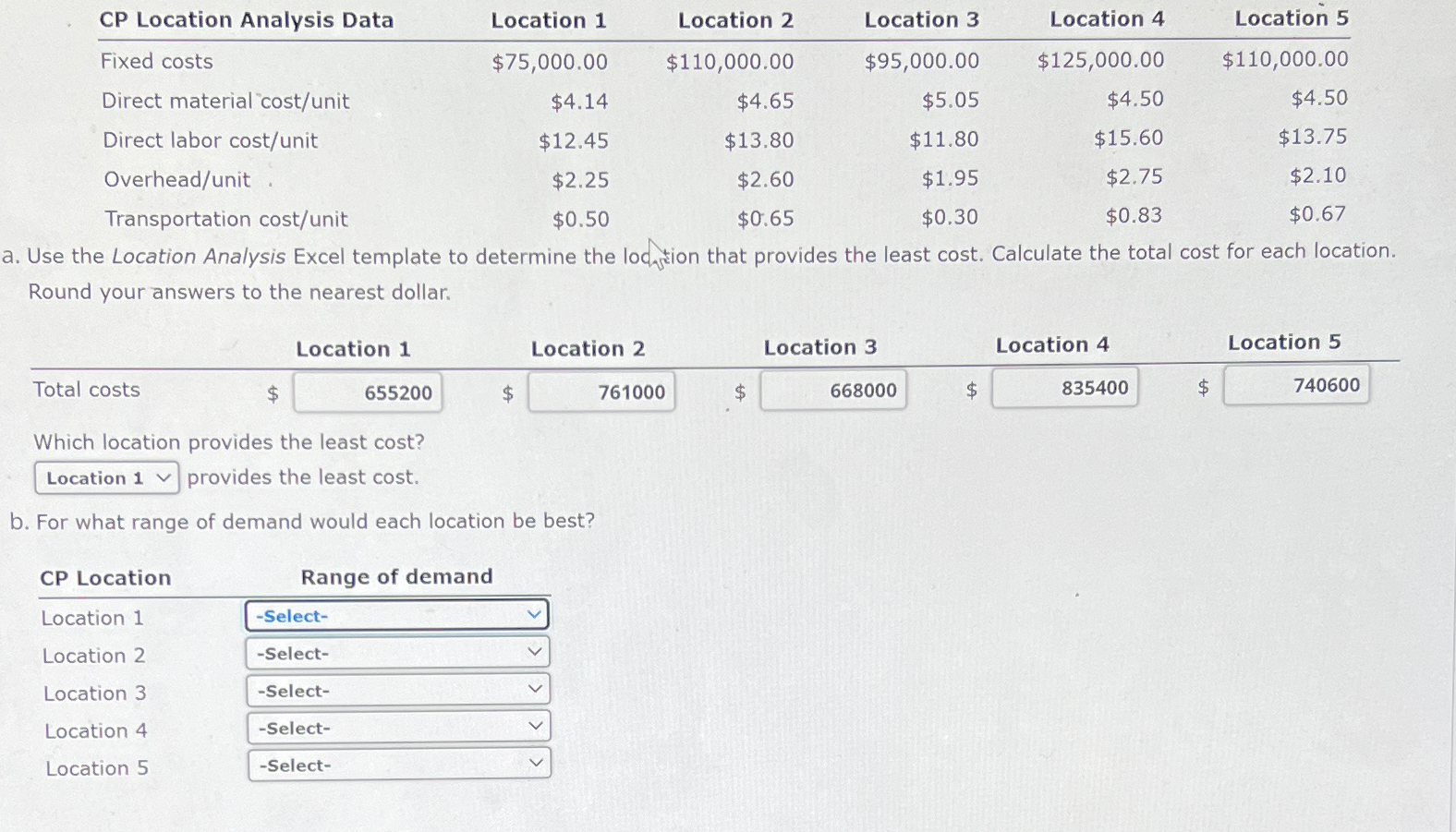 Solved \table[[CP Location Analysis Data,Location 1,Location | Chegg.com