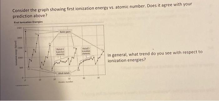 Solved Consider the graph showing first ionization energy | Chegg.com