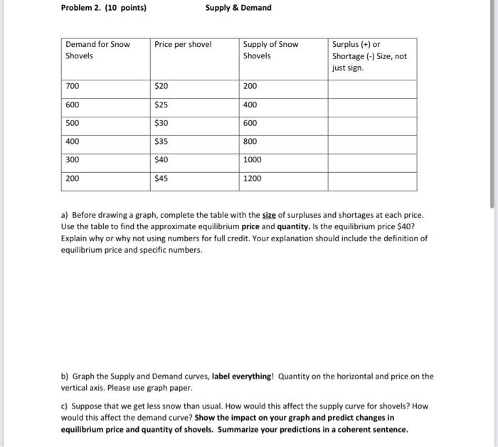 Solved Problem 2. (10 points) Supply & Demand a) Before | Chegg.com