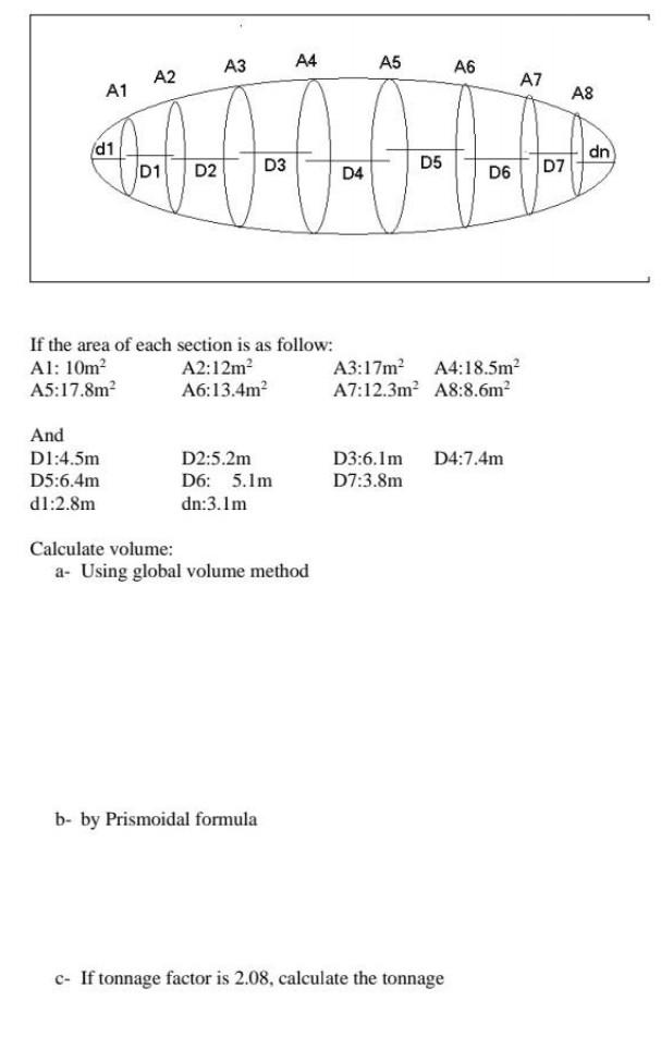 Solved A3 A4 A5 A6 A2 A7 A1 A8 d1 dn D1 D2 D3 D5 D4 D6 |D7 | Chegg.com