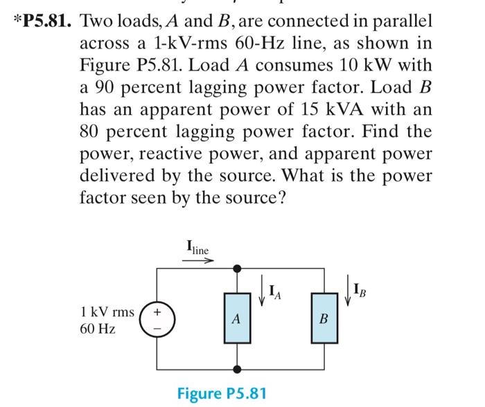 Solved P5.58. Solve for the mesh currents shown in Figure | Chegg.com