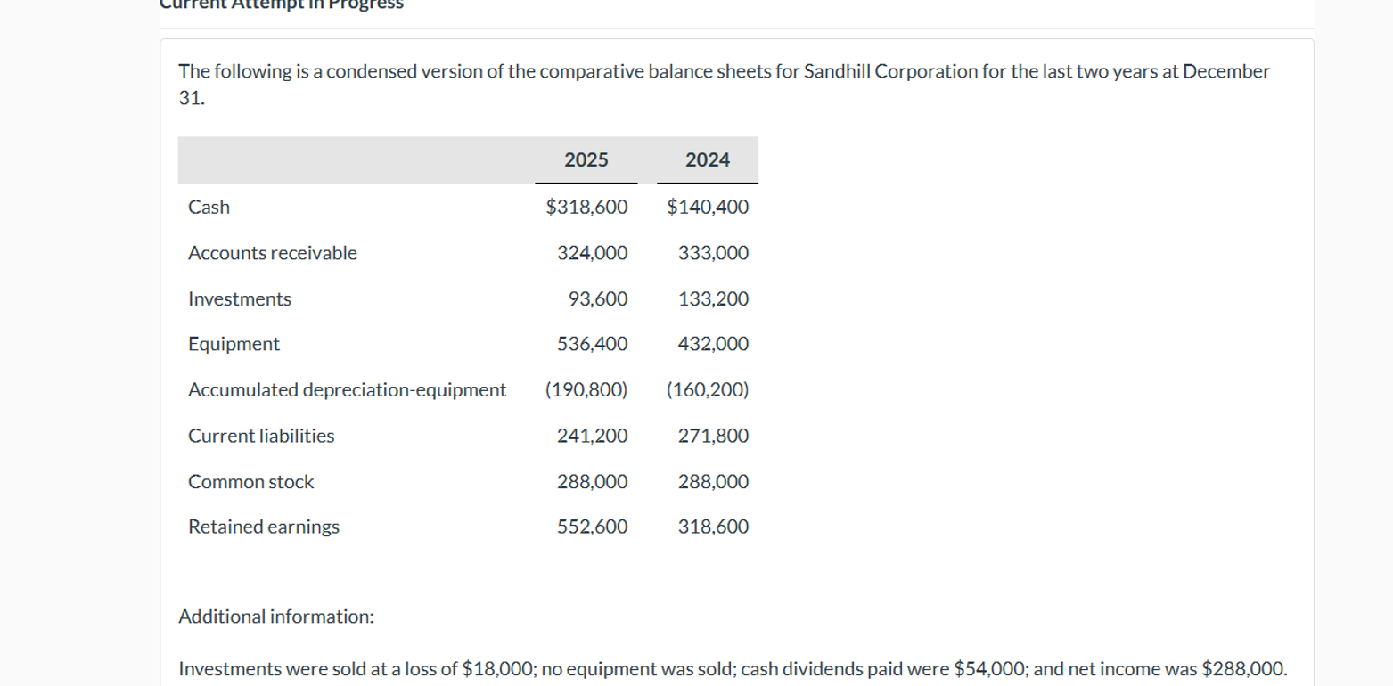Solved Determine Sandhill Corporation’s free cash flow. | Chegg.com