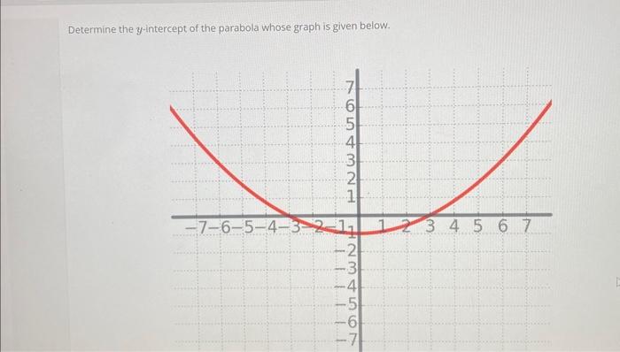 Solved Determine the y-intercept of the parabola whose graph | Chegg.com