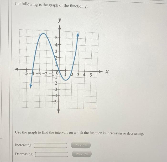 Solved The following is the graph of the function f. у 5- 4 | Chegg.com