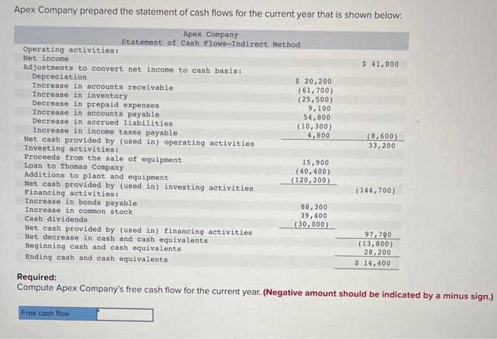 Solved Apex Company prepared the statement of cash flows for | Chegg.com