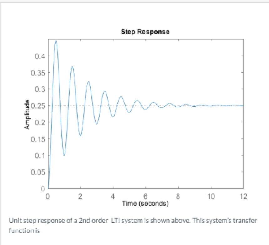 Solved Step ResponseUnit step response of a 2nd order LTI | Chegg.com