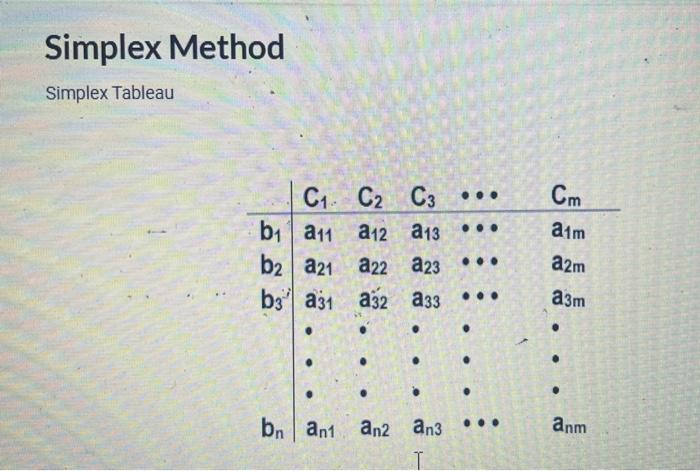 Solved algebra linealUse the simplex method to solve this | Chegg.com