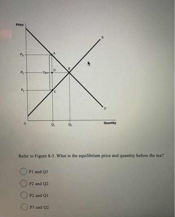 Solved Refer to Figure 8-3. What is the equilibrium price | Chegg.com