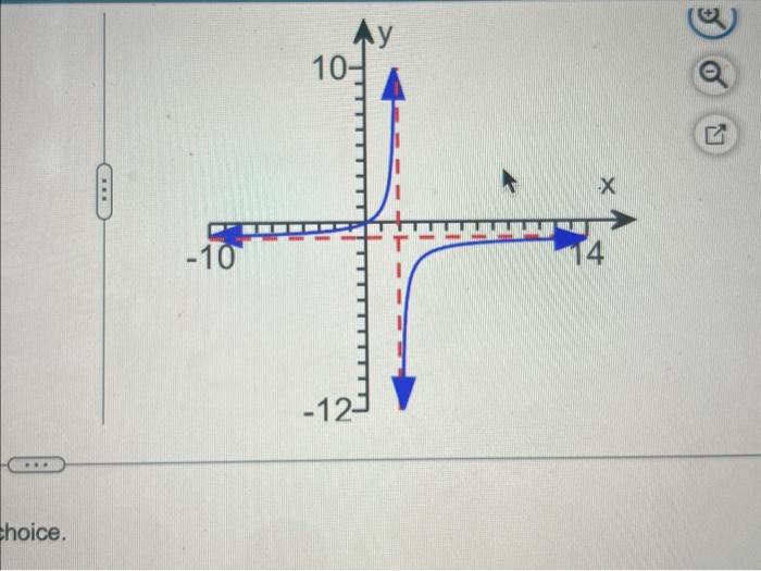 Solved Use the graph shown to find the following. (a) The | Chegg.com