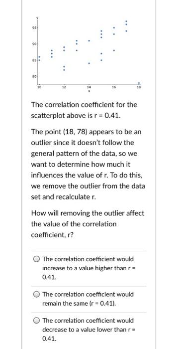 Solved Scatterplot A Scatterplot B Reading Test Score | Chegg.com
