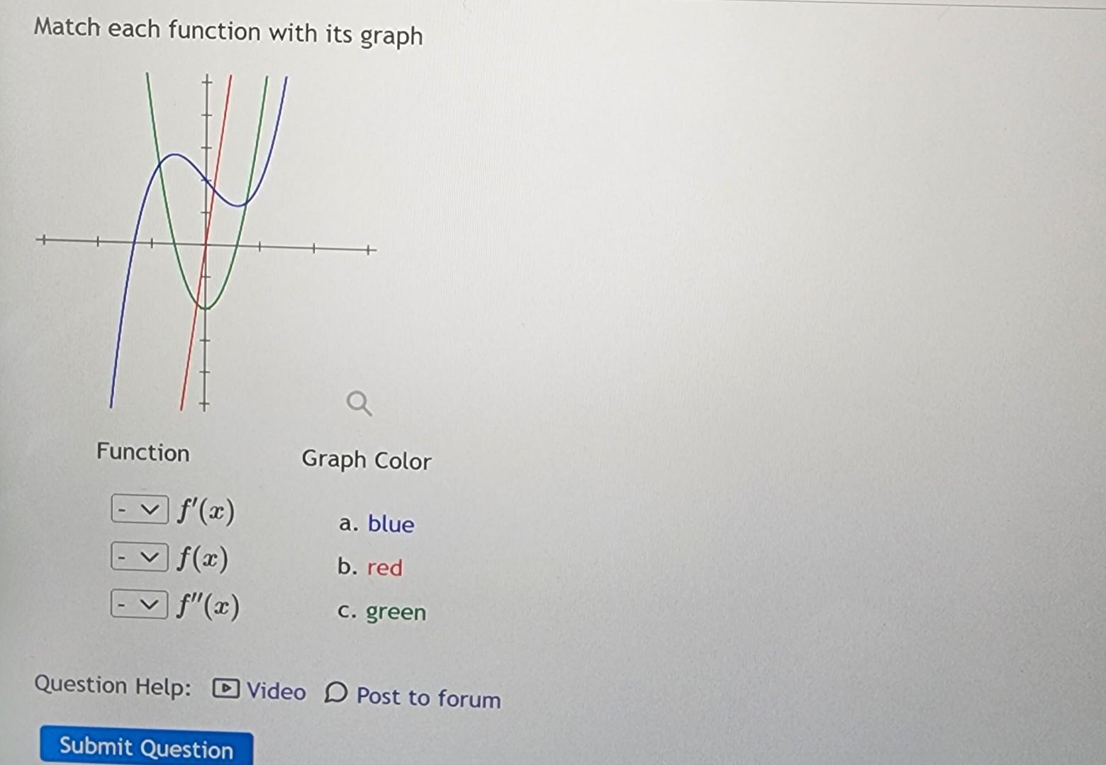 Solved The function f(x)=2+5x+20x−1 has one local minimum | Chegg.com
