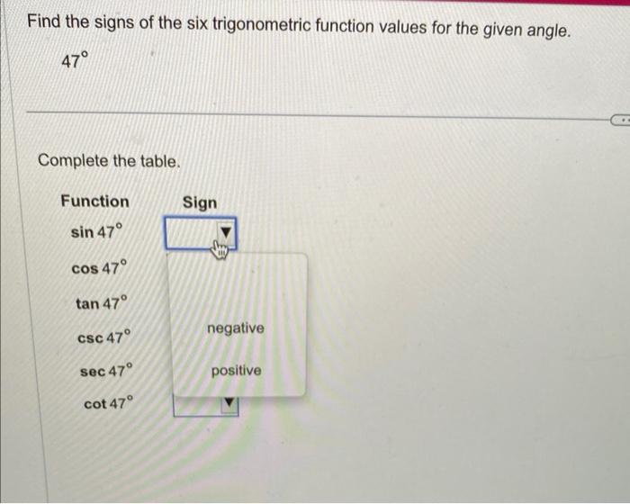 Solved Find the signs of the six trigonometric function | Chegg.com
