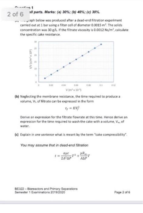 Solved ⋯,…θr aph below was produced after a dead-end | Chegg.com