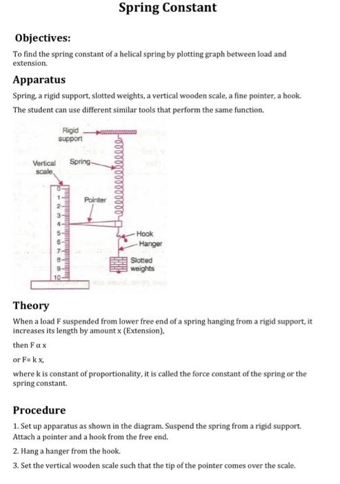 Objectives: To find the spring constant of a helical | Chegg.com