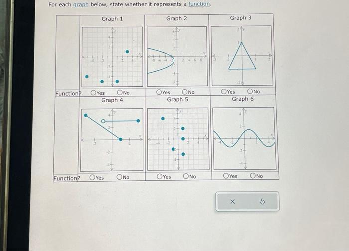 Solved For each graph below, state whether it represents a | Chegg.com