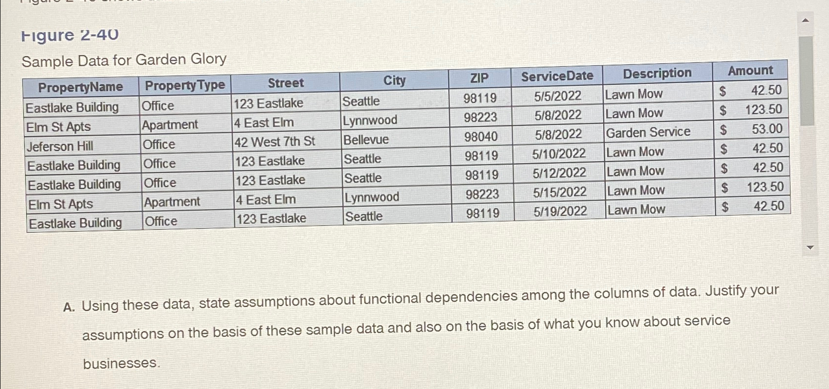 Solved rigure 2-40Sample Data for Garden | Chegg.com