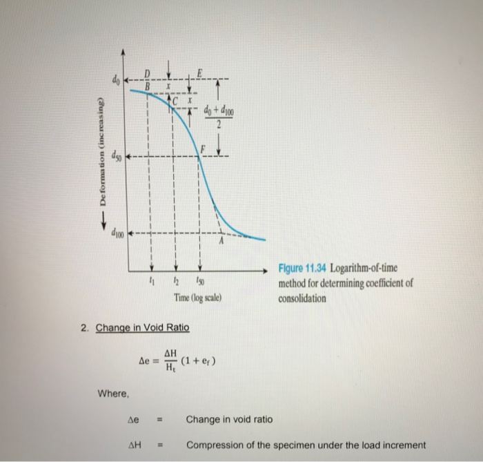 Calculation 1. Coefficient of consolidation (C) The | Chegg.com