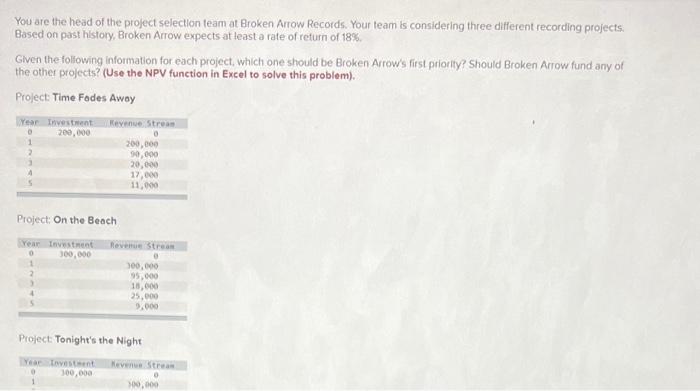 Solved You are the head of the project selection team at | Chegg.com