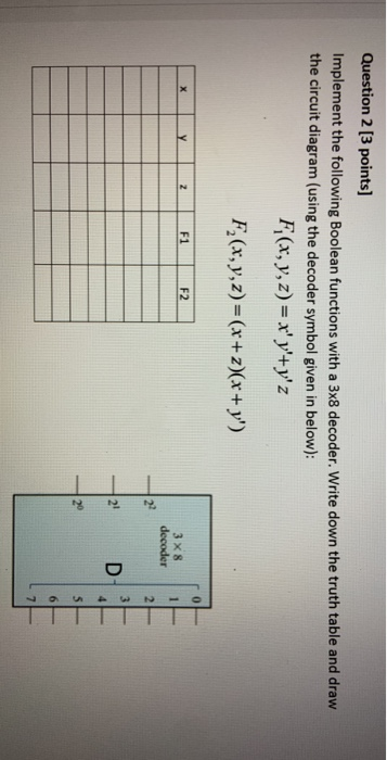 Solved Question 2 [3 points) Implement the following Boolean | Chegg.com