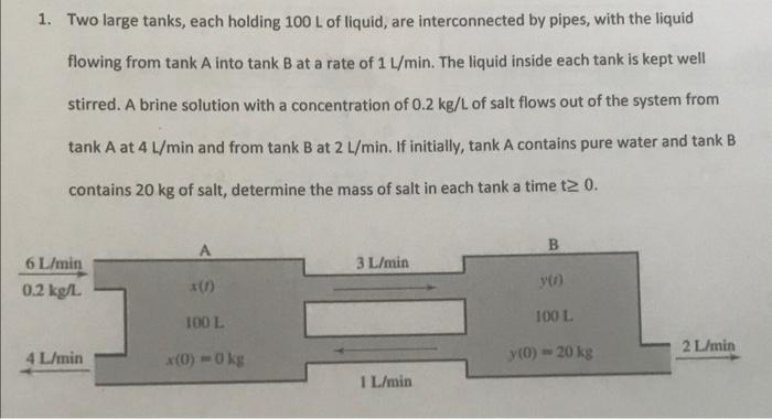 Solved 1. Two large tanks, each holding 100 L of liquid, are | Chegg.com