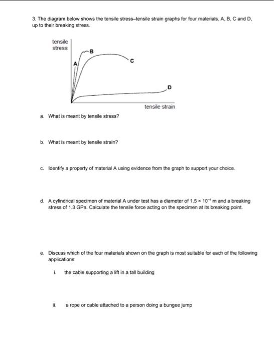 Solved 3. The diagram below shows the tensile stress-tensile | Chegg.com