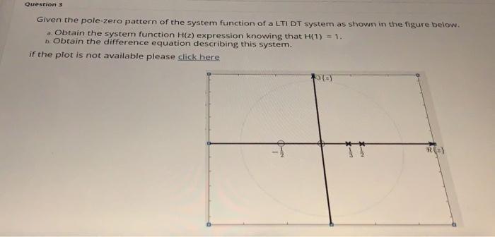 Solved Question 3 Given the pole-zero pattern of the system | Chegg.com
