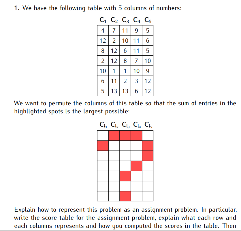 Solved We have the following table with 5 ﻿columns of | Chegg.com