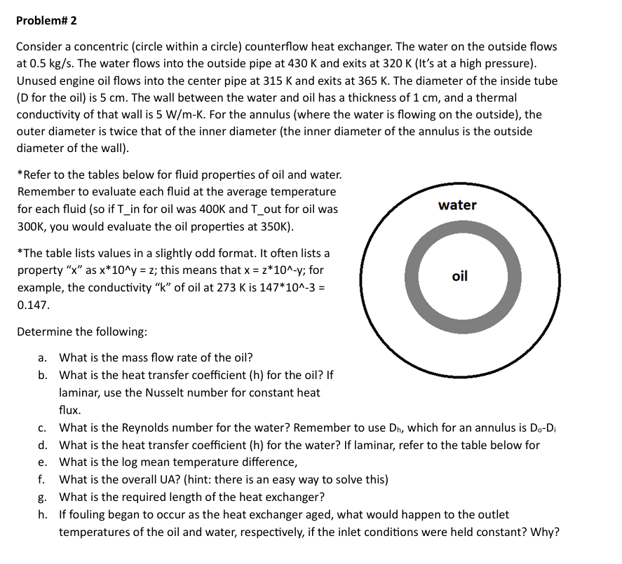 Solved Problem\# 2 ﻿Consider a concentric (circle within a | Chegg.com
