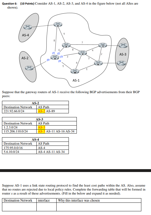 Solved Question 6: (10 ﻿Points) ﻿Consider AS-1, ﻿AS-2, | Chegg.com