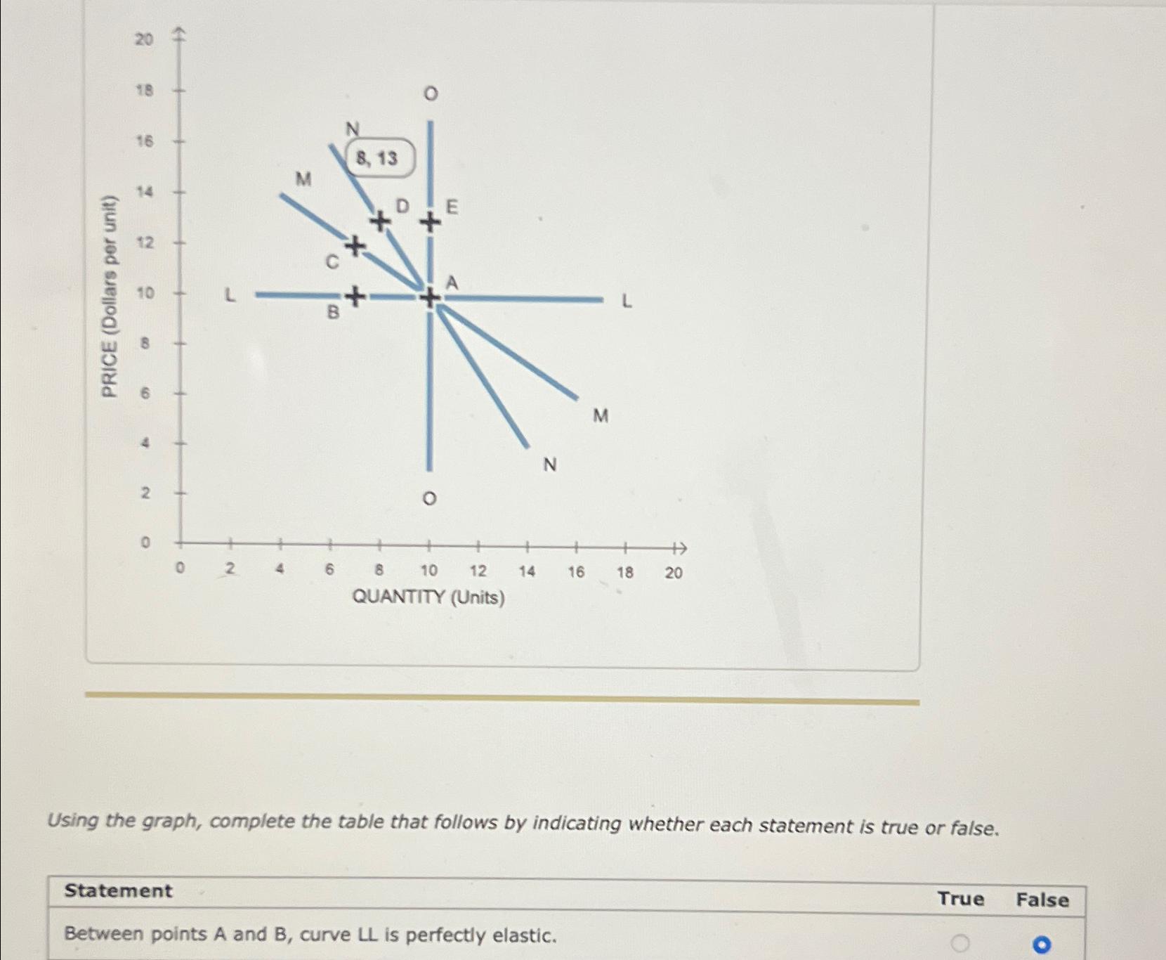 Solved Using the graph, complete the table that follows by | Chegg.com