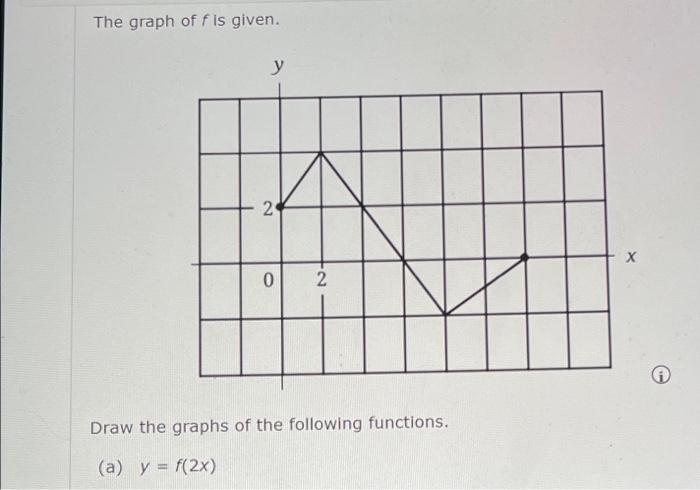 Solved The graph of fis given. у 2 х 0 2 N Draw the graphs | Chegg.com
