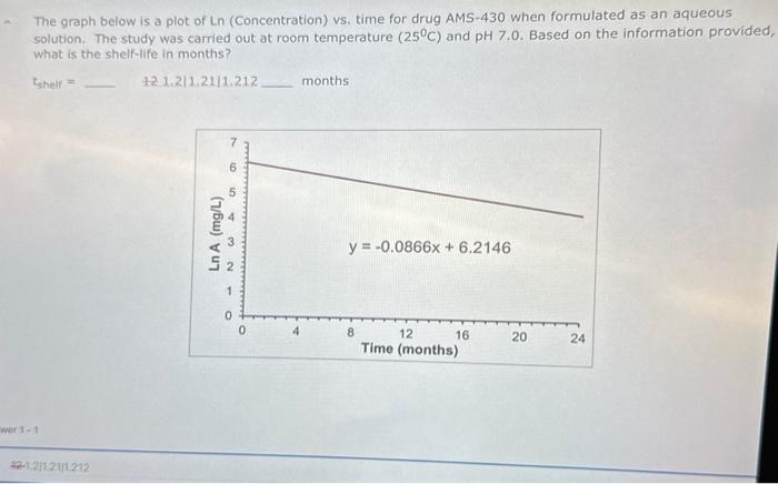 Solved The graph below is a plot of Ln (Concentration) vs. | Chegg.com