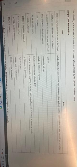 Solved The following is a summary of transactions for | Chegg.com