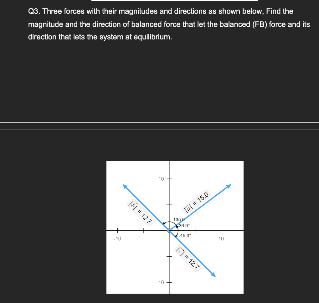 Solved Q3. ﻿Three forces with their magnitudes and | Chegg.com