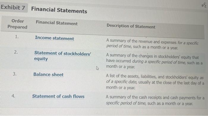 Solved Exhibit 7 Financial Statements Order Prepared | Chegg.com