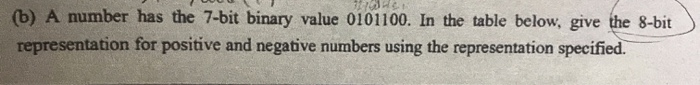 Solved (b) A number has the 7-bit binary value 0101100. In | Chegg.com