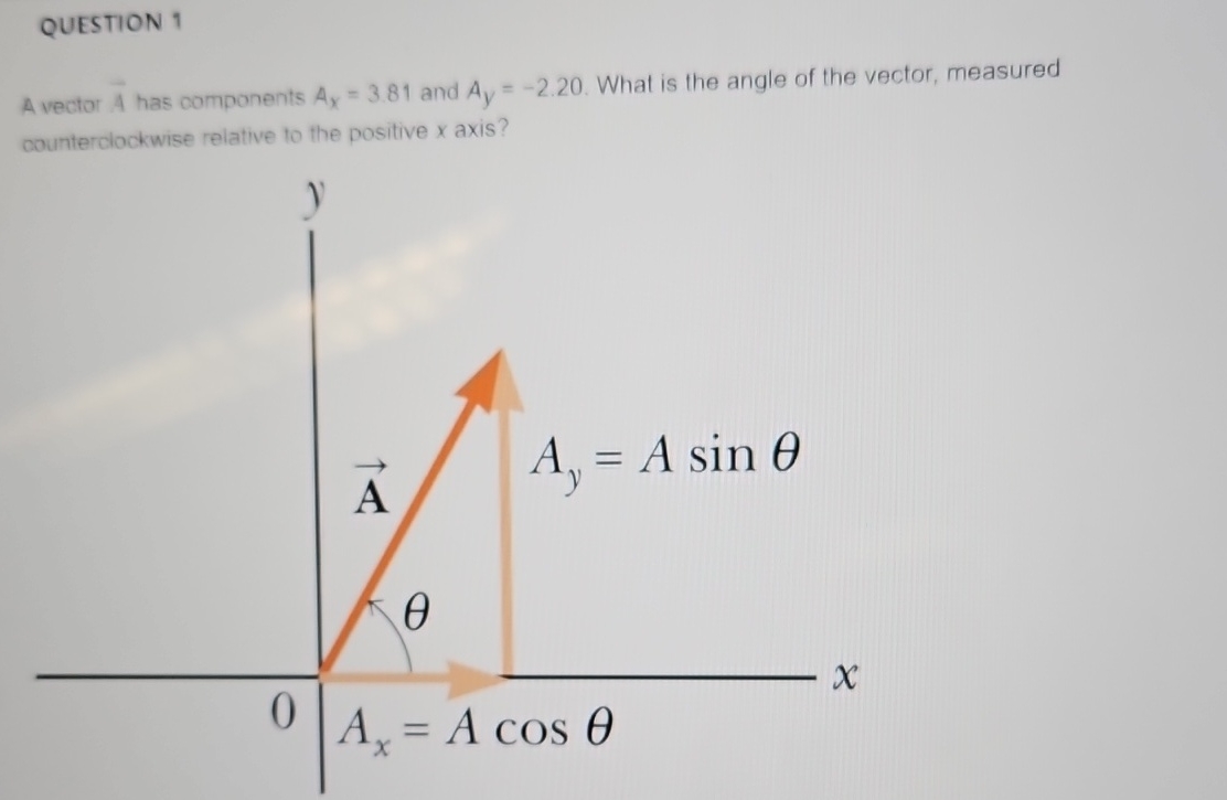 Solved QUESTION 1A vector A has components Ax=3.81 ﻿and | Chegg.com