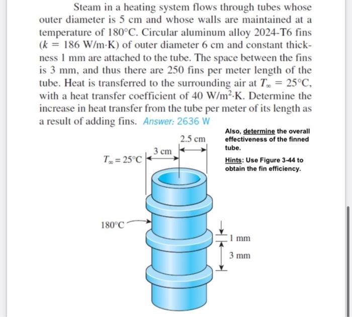Solved Steam in a heating system flows through tubes whose | Chegg.com