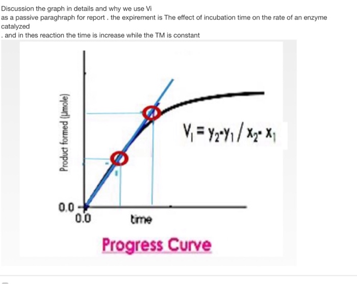 Solved Discussion the graph in details and why we use Vi as | Chegg.com