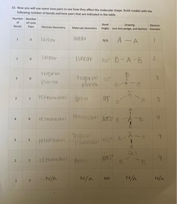 Molecular Geometry Chart Lone Pairs