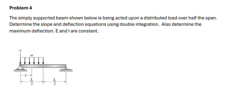 Solved Problem 4The simply supported beam shown below is | Chegg.com