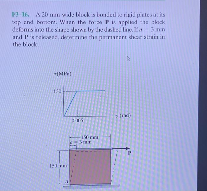Solved F3 16 A 20 Mm Wide Block Is Bonded To Rigid Plates