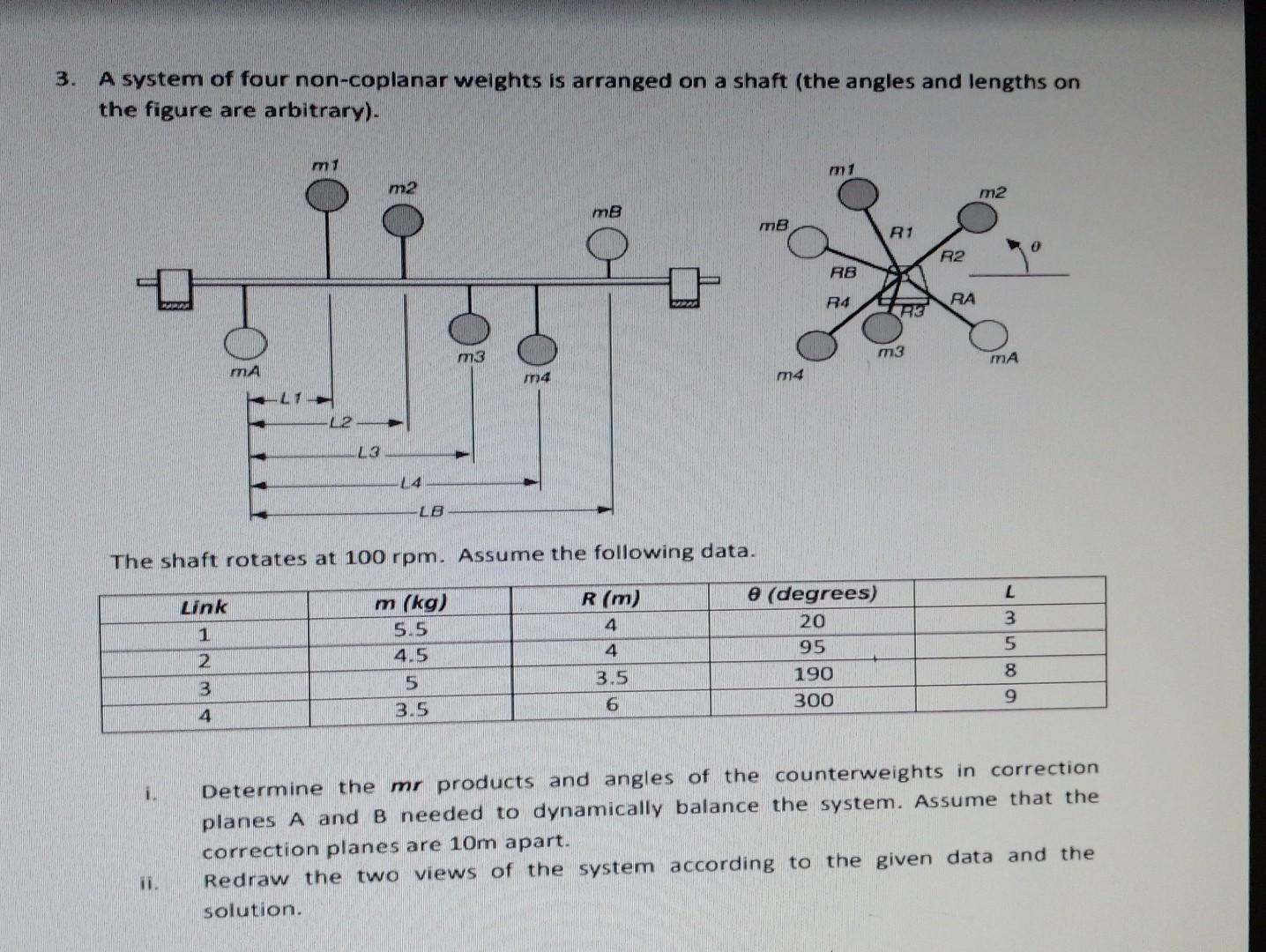 Solved 4. Figure shows an unbalanced fourbar linkage. | Chegg.com