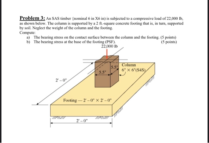 Solved Problem 1: A rectangular structural steel eye-bar | Chegg.com