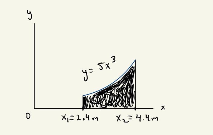 Solved solve by integration for x bar and y bar of the | Chegg.com