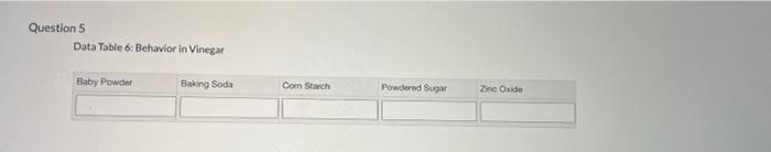 Question 1 Data Table 1: Scientific Method Data 1) | Chegg.com