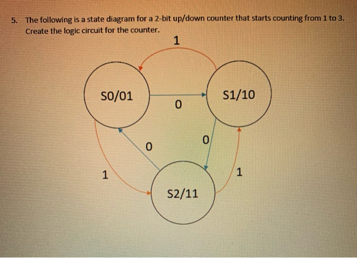 Solved 5. The following is a state diagram for a 2-bit | Chegg.com